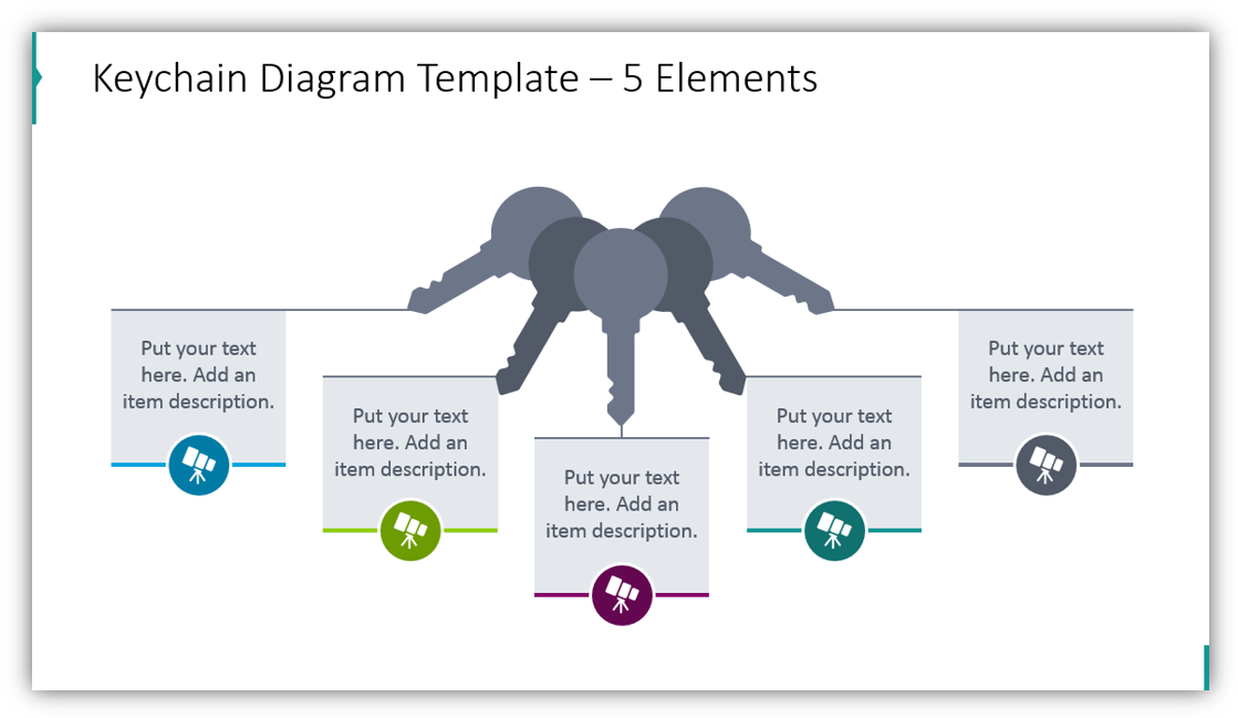 5 Uses for Key Shape Solution Diagrams