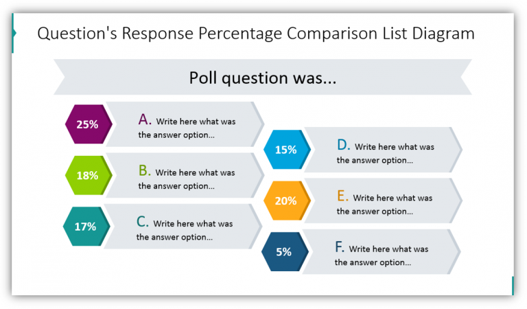 5 Details To Remember While Presenting Survey Results In PowerPoint 