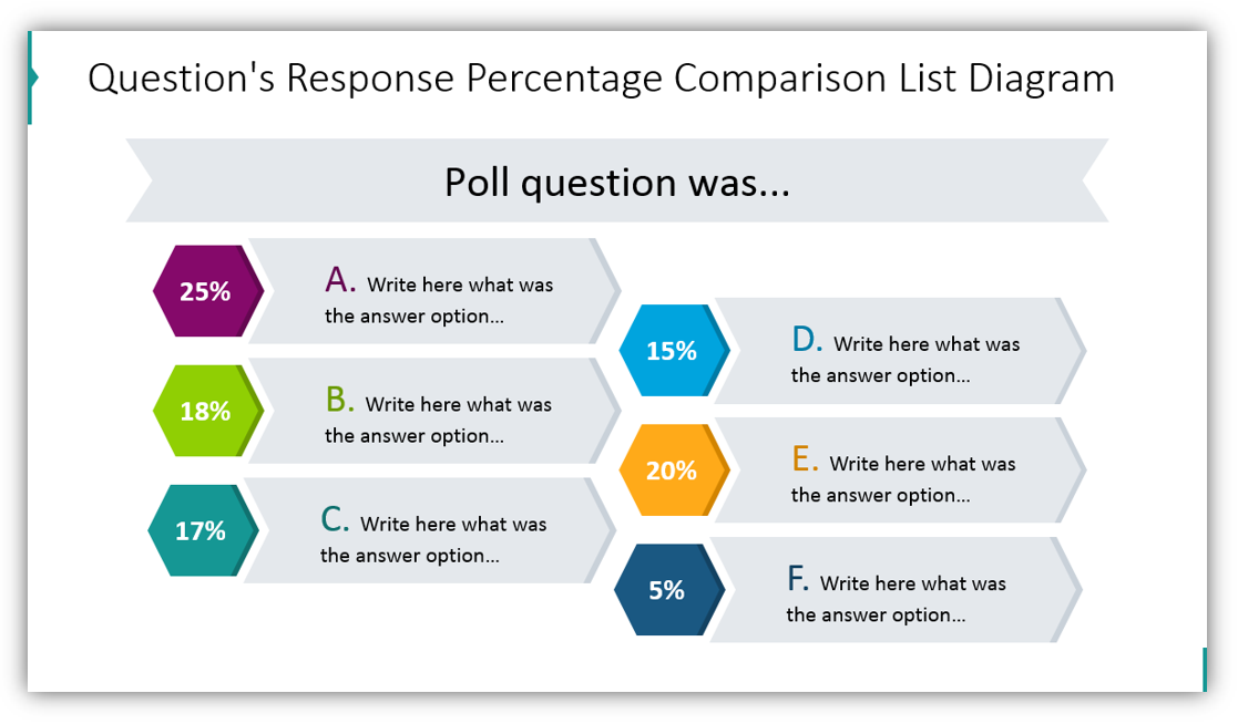 Survey report 7 Blog Creative Presentations Ideas
