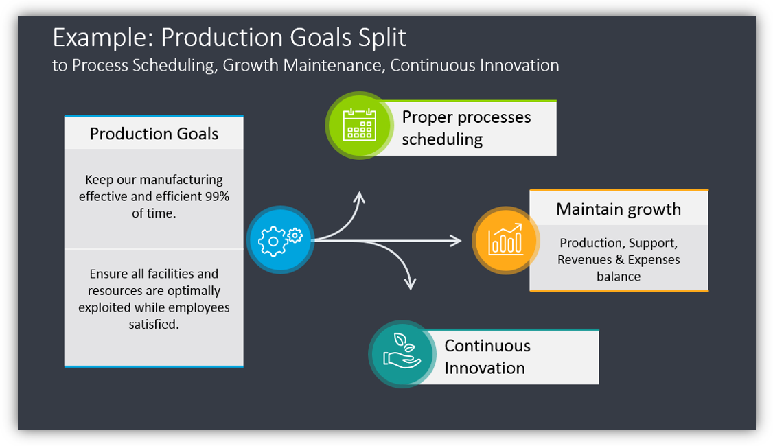 How to Use Branching Arrow for Creating Flow Chart Diagrams - Blog ...