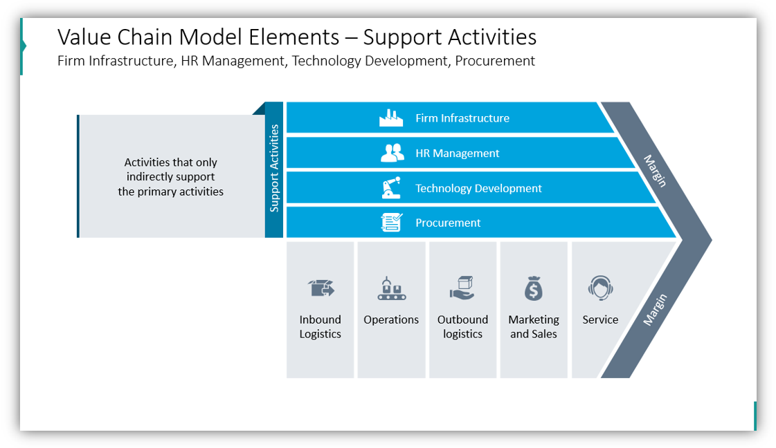 How to use Value Chain Model Presentation Diagrams