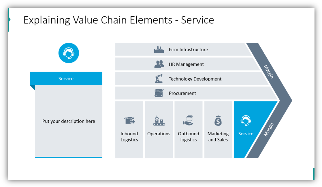 How to use Value Chain Model Presentation Diagrams