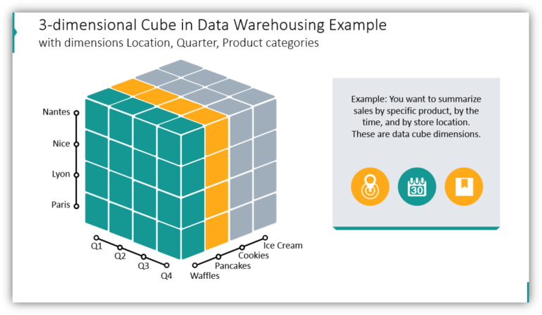 Explaining OLAP Data Cube Concept With PowerPoint Graphics