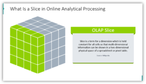 Explaining OLAP Data Cube Concept with PowerPoint Graphics