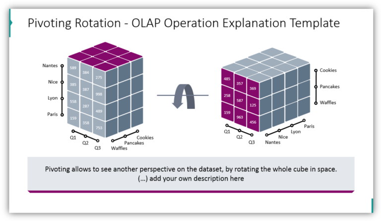 Explaining Olap Data Cube Concept With Powerpoint Graphics 