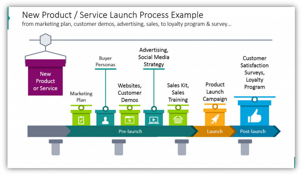 conv_belt_1 - Blog - Creative Presentations Ideas
