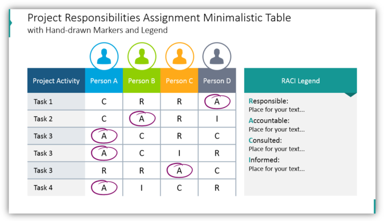 Assign Job Tasks with a RACI Matrix Graphics Presentation
