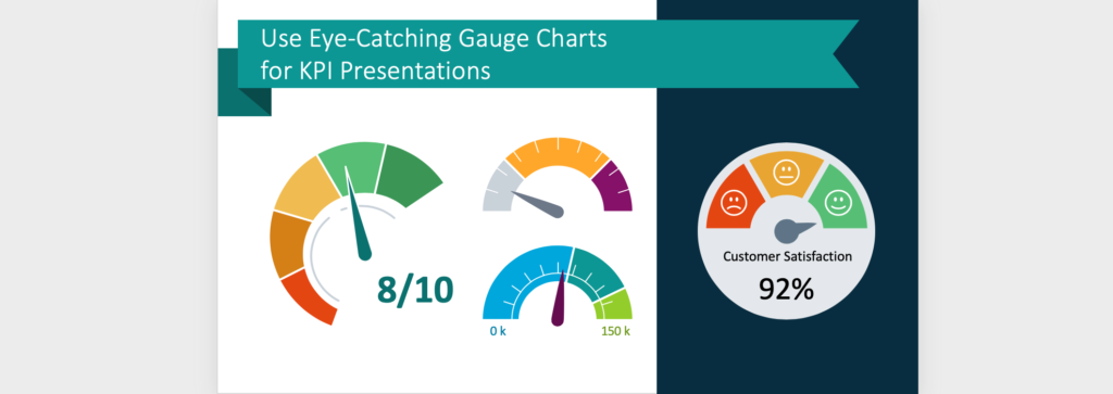 Use Eye-Catching Gauge Charts for KPI Presentations - Blog - Creative ...