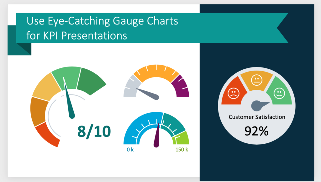 Use Eye-Catching Gauge Charts for KPI Presentations - Blog - Creative ...
