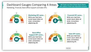 Eye-Catching Gauge Charts for KPI Presentation made in PowerPoint