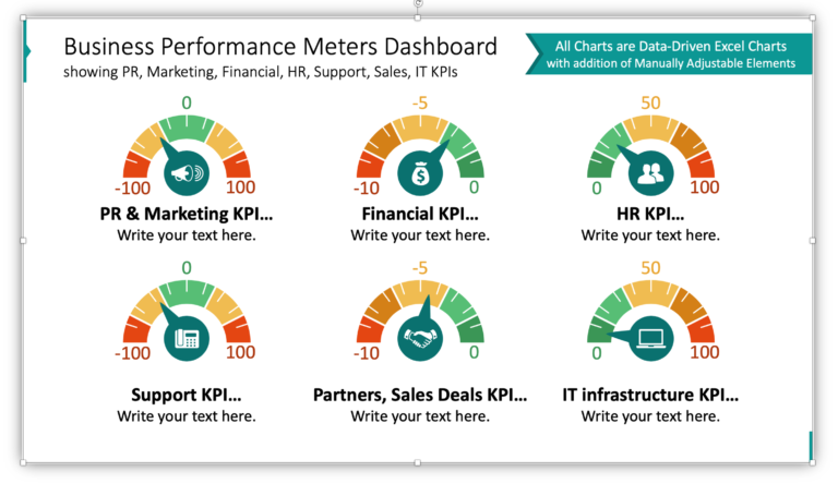 Eye-Catching Gauge Charts for KPI Presentation made in PowerPoint