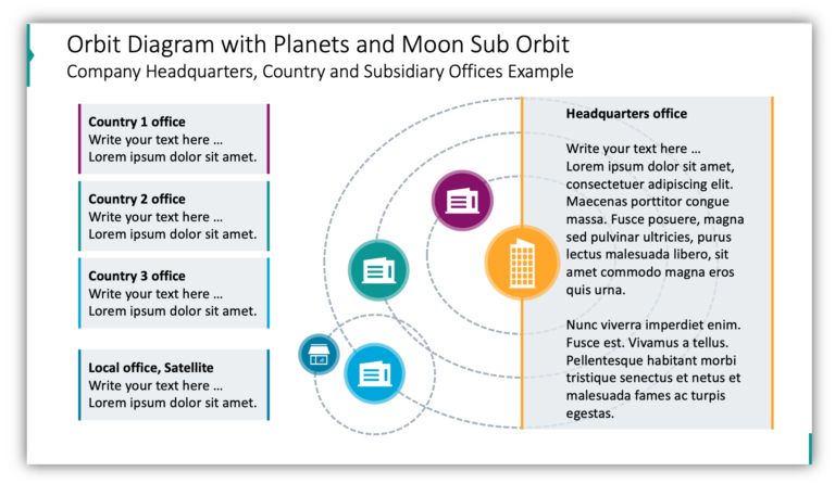 Make Creative Presentations Using Orbit Diagrams and Infographics