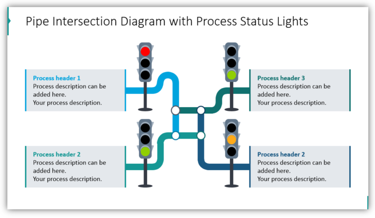 Simplify Project Management Presentations with Traffic Light Graphics Simplify Project Management Presentations with Traffic Light Graphics