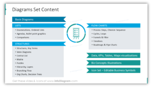 Diagrams Set Content ultimate infographics bundle - Blog - Creative ...