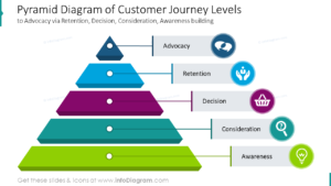 Creative Graphics for Customer Experience Journeys in PowerPoint