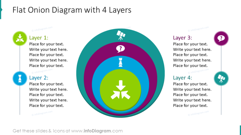 Present Hierarchical Structures Creatively With Onion Layer Diagram ... Present Hierarchical Structures Creatively With Onion Layer Diagram ...