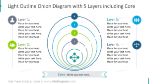 Present Hierarchical Structures Creatively With Onion Layer Diagram ...