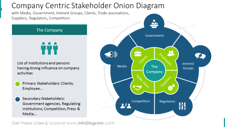 Present Stakeholder Analysis with Creative Modern PPT Diagrams