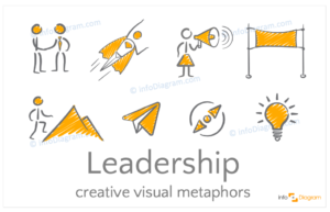 How to Illustrate Leadership in a Presentation [concept visualization ...