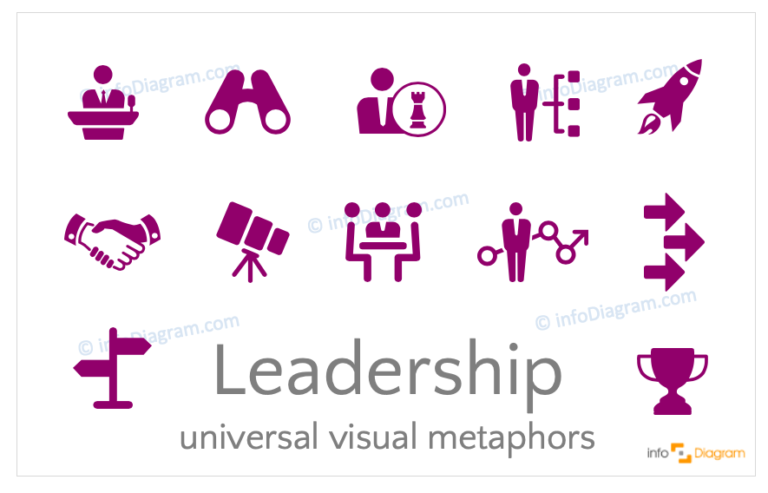 How to Illustrate Leadership in a Presentation [concept visualization ...