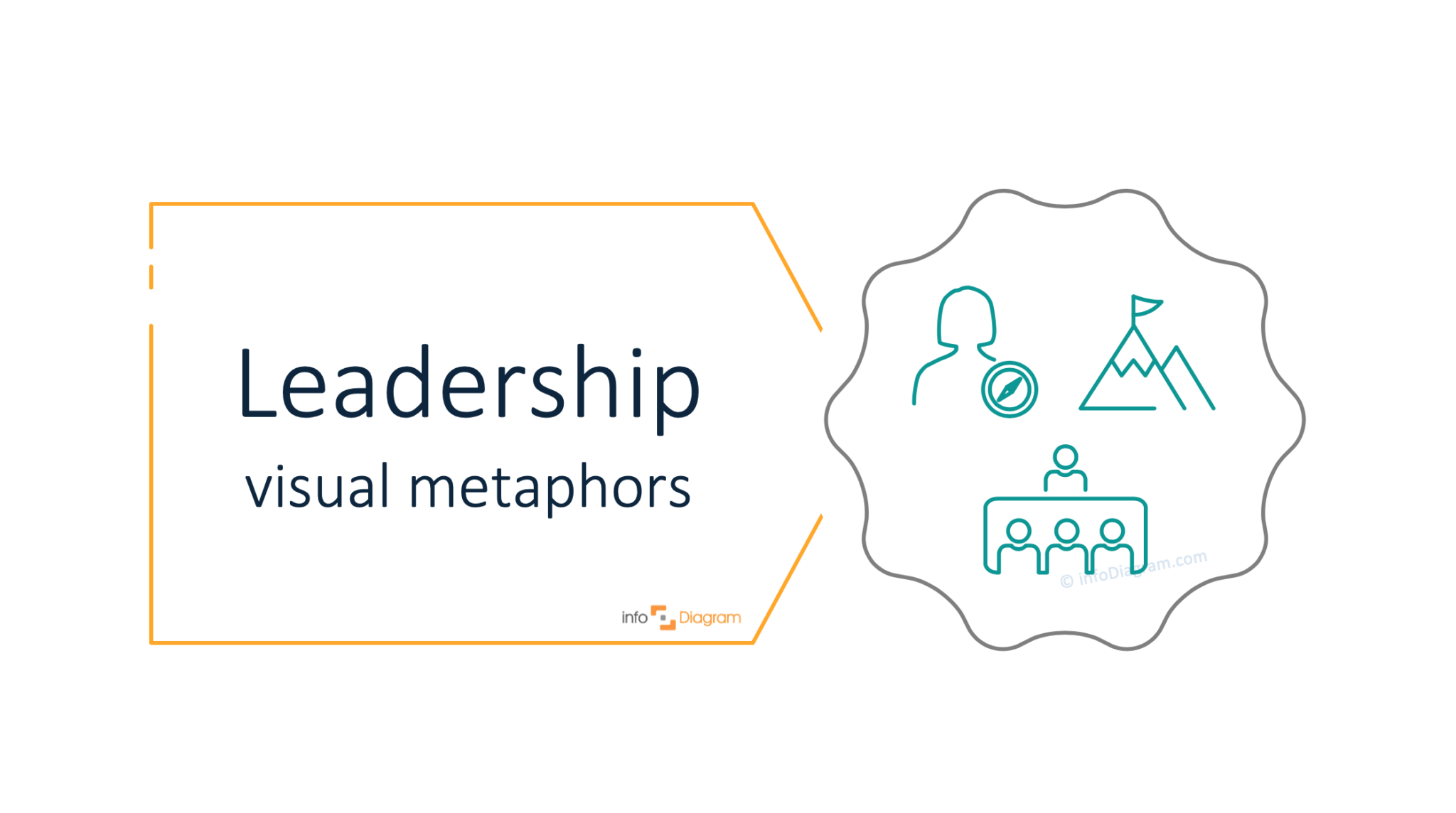 How to Illustrate Leadership in a Presentation [concept visualization ...