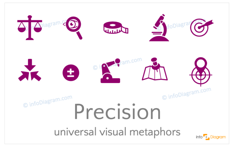 How to Illustrate Precision in a Presentation [concept visualization ...