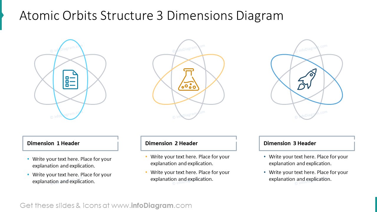 Present Relationship or Structure Creatively with Orbiting Atoms Diagrams