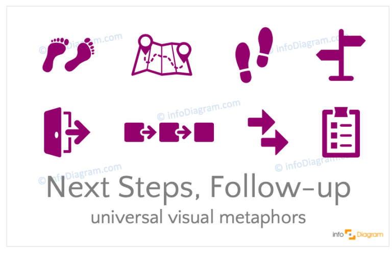 Illustrating Next Steps and Follow-Up in a Presentation [concept ...