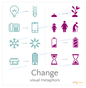 How to Illustrate Change in a Presentation [concept visualization ...