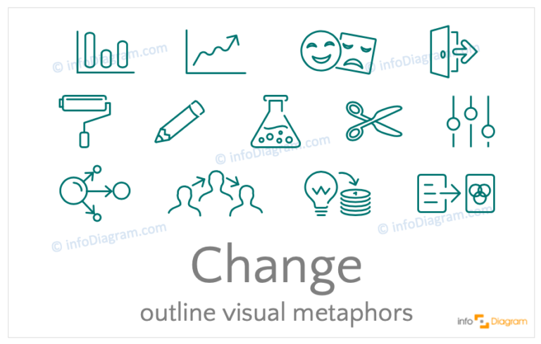 How to Illustrate Change in a Presentation [concept visualization ...