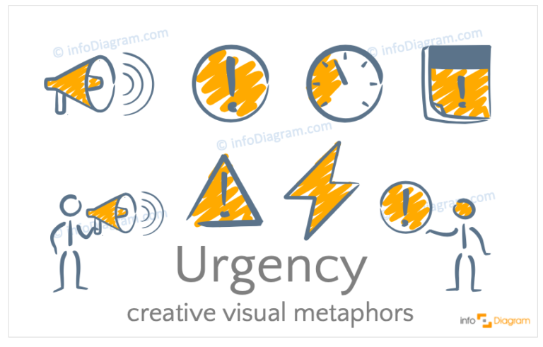 How to Illustrate Urgency in a Presentation [concept visualization ...