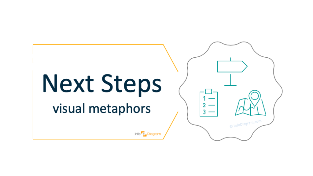 How to Illustrate Next Steps, Follow-Up Concept in a Presentation ...