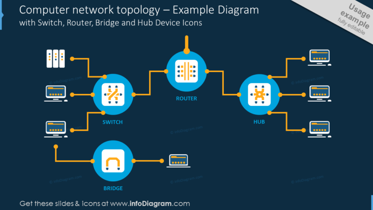 Use Creative IT Diagrams to Present Network Topology