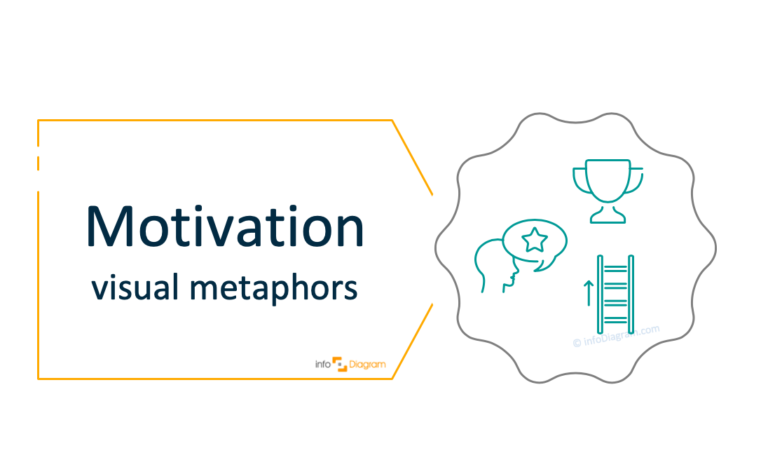 Presenting Motivation Concept in a Presentation [concept visualization ...