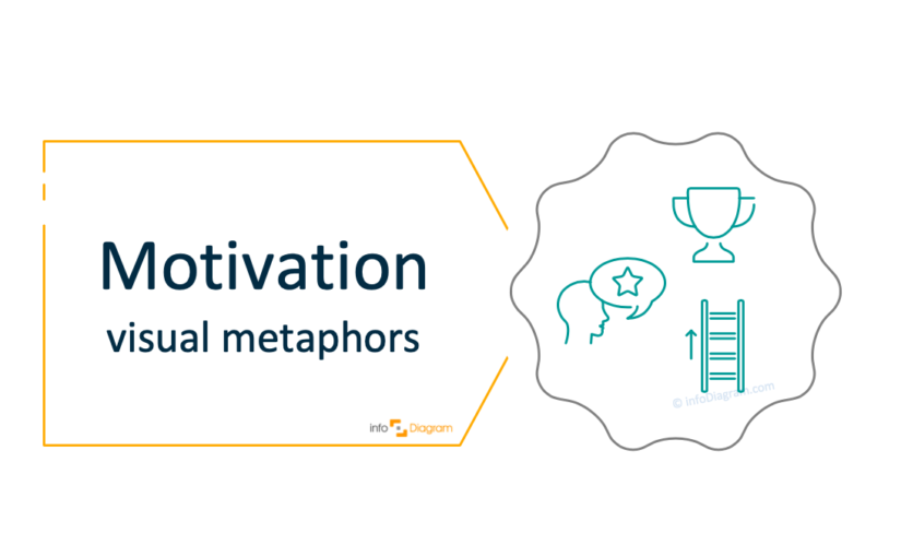 Presenting Motivation Concept in a Presentation [concept visualization ...