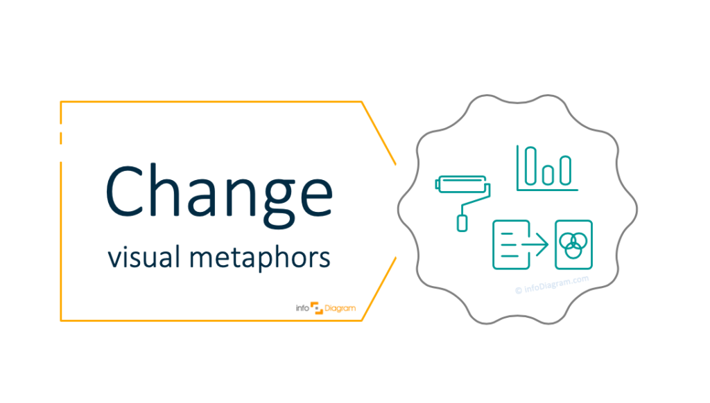 How to Illustrate Change in a Presentation [concept visualization ...