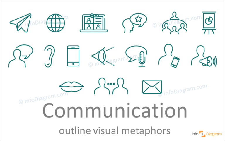 Communication-outline-icons - Blog - Creative Presentations Ideas