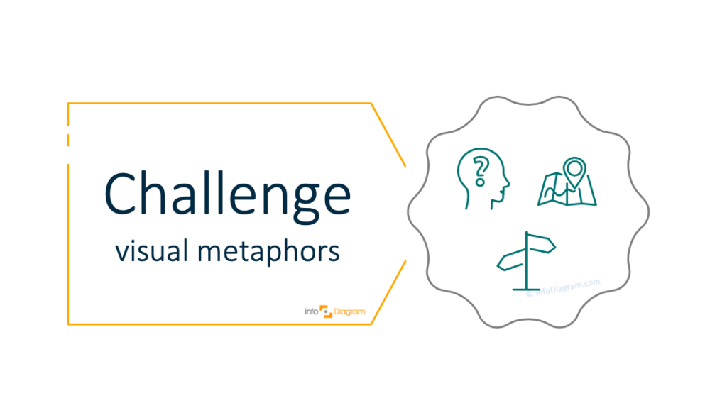 Illustrating Challenge in a Presentation [concept visualization] - Blog ...