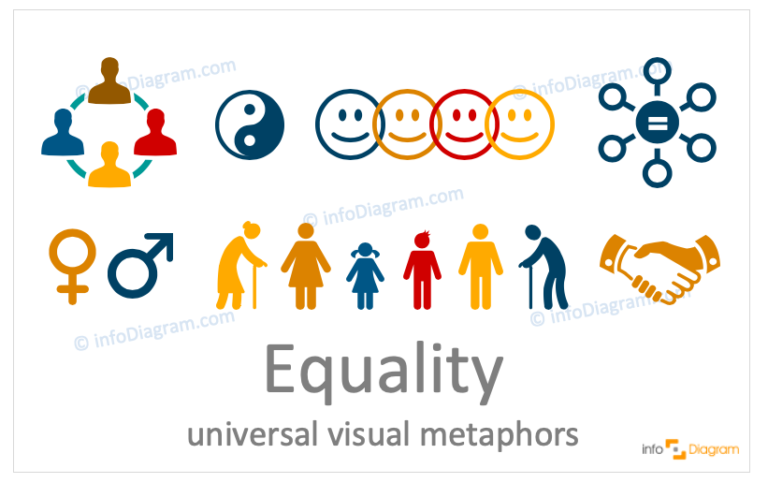 How to Show Equality in a Presentation [concept visualization] - Blog ...