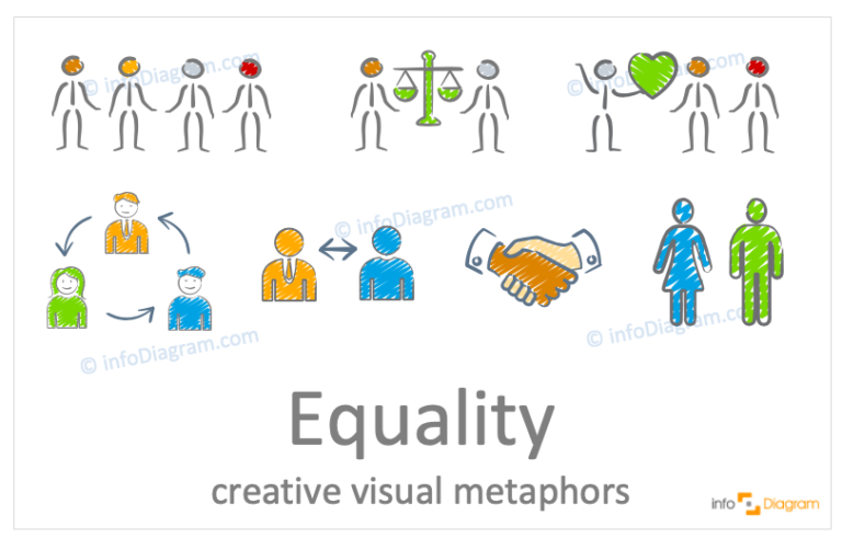 How to Show Equality in a Presentation [concept visualization] - Blog ...