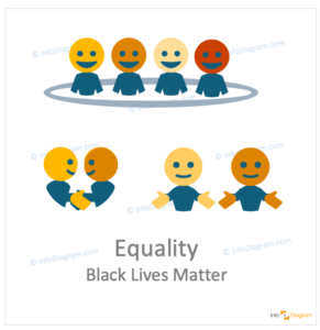 How to Show Equality in a Presentation [concept visualization] - Blog ...