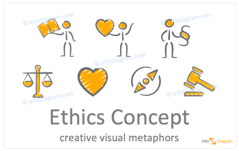 How to Illustrate Ethics in a Presentation [concept visualization ...