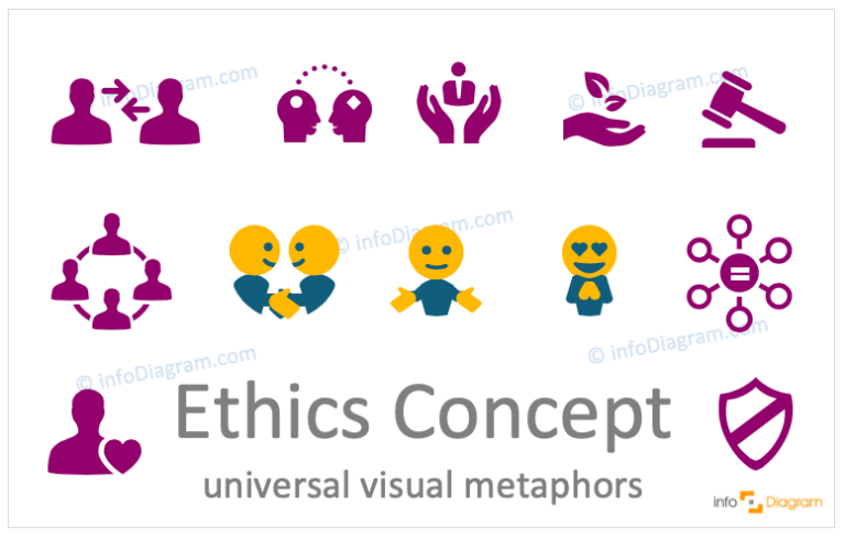 How to Illustrate Ethics in a Presentation [concept visualization ...