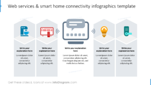 Present Smart Home Devices and Connectivity Creatively with PPT Icons