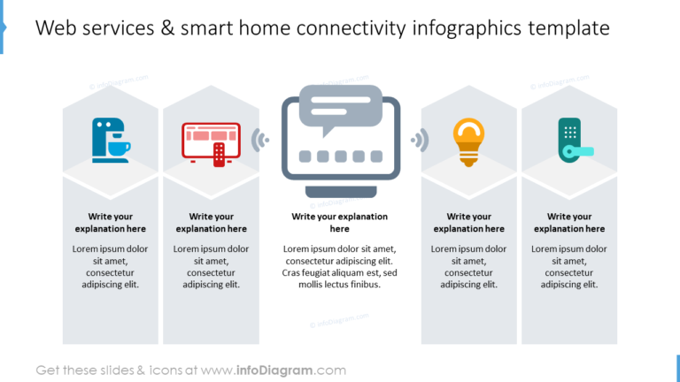 Present Smart Home Devices and Connectivity Creatively with PPT Icons