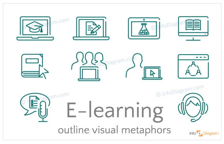 Illustrating E Learning In A Presentation Concept Visualization