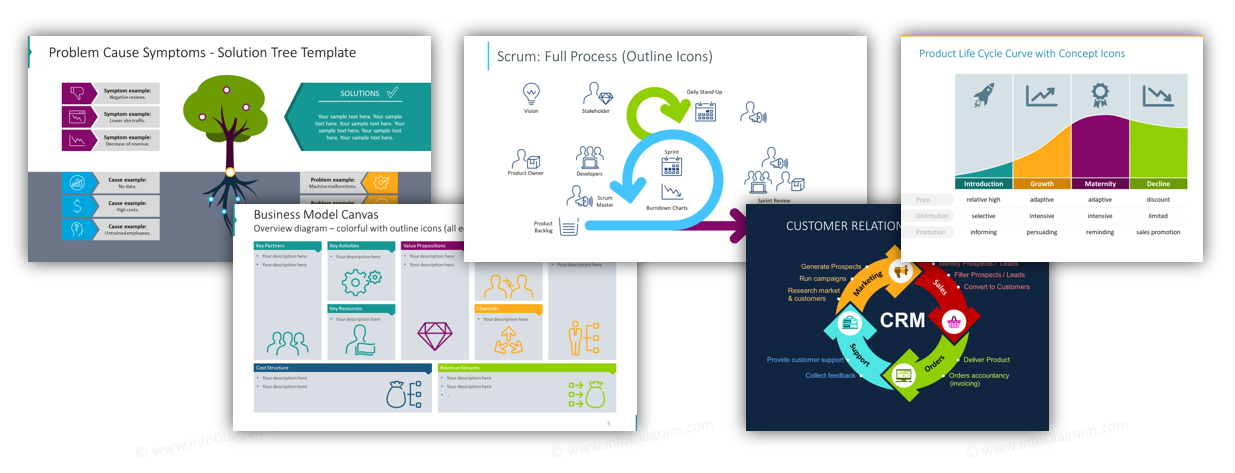 Jobs at infoDiagram - Blog - Creative Presentations Ideas
