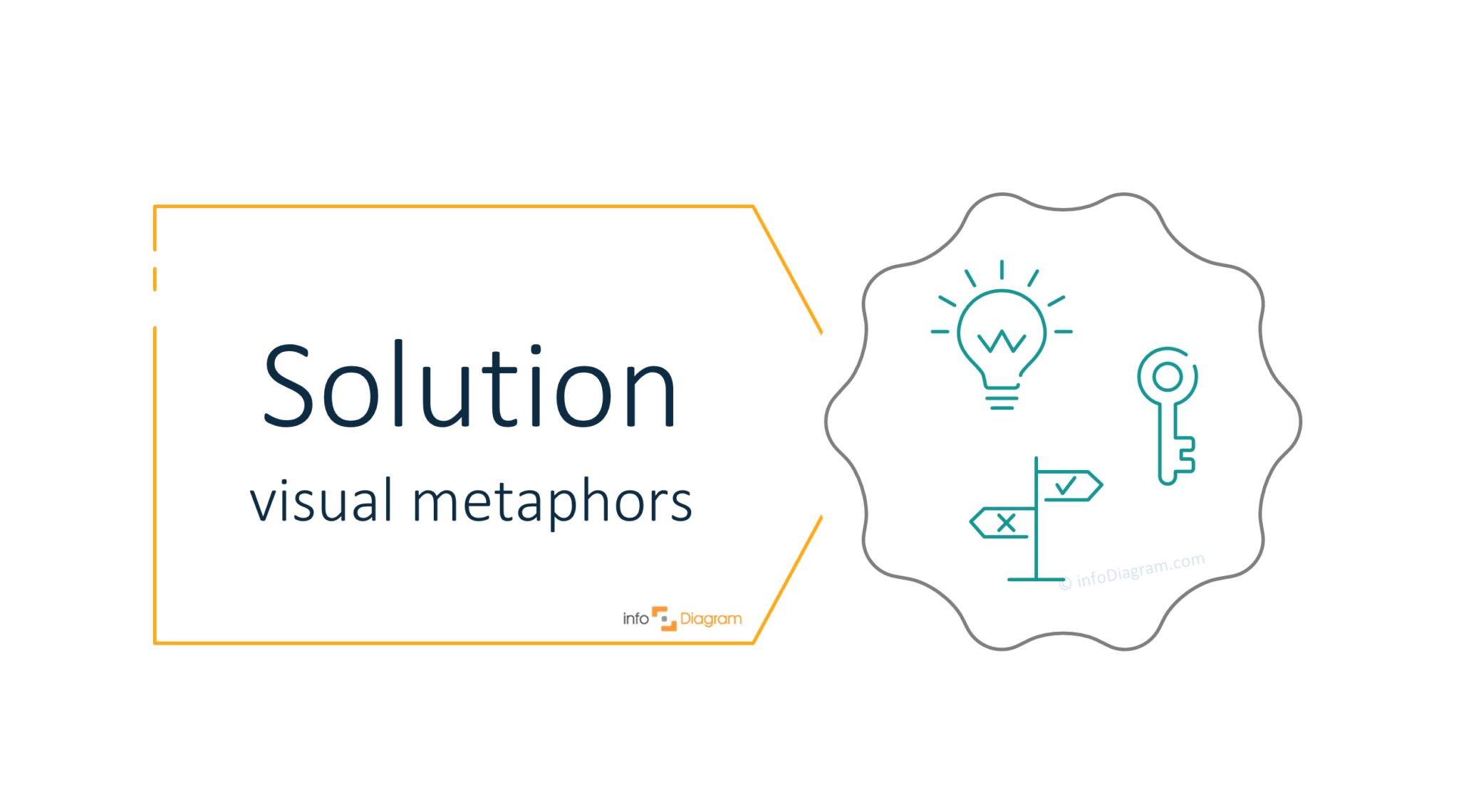 How to Illustrate Solution Idea in a Presentation [concept ...