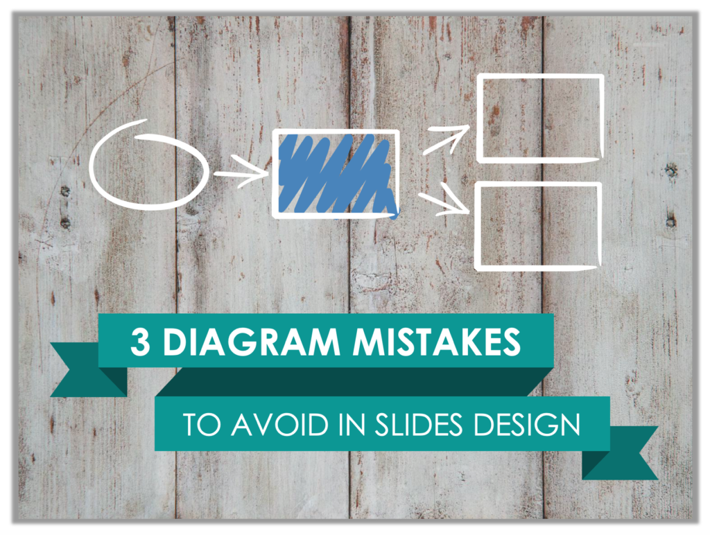 3-mistakes - Blog - Creative Presentations Ideas