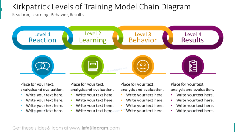Use Creative ADDIE and SAM Model Graphics When Presenting Learning ...